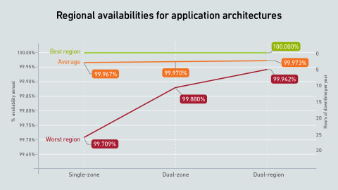 Explore | Uptime Intelligence